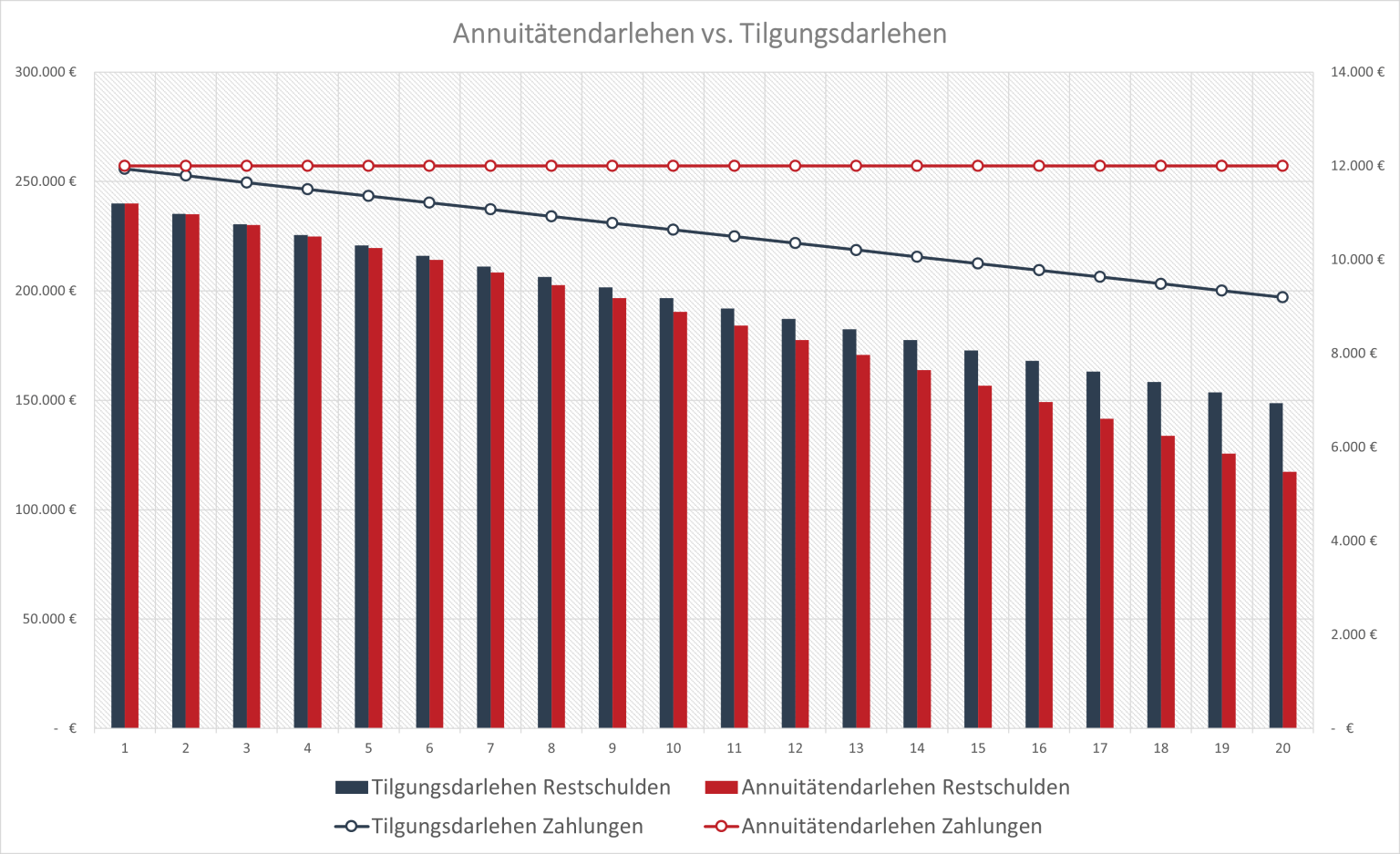 Was Ist Ein Annuitätendarlehen Das Immoprentice Immobilien Glossar